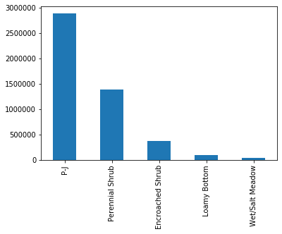 Machine Learning Tutorial - EI Metrics